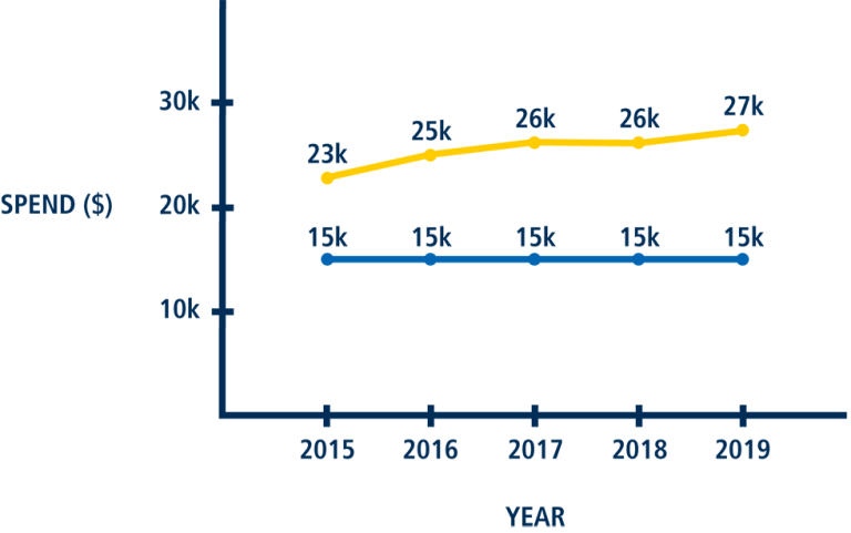 Our Boats » Vespoli USA